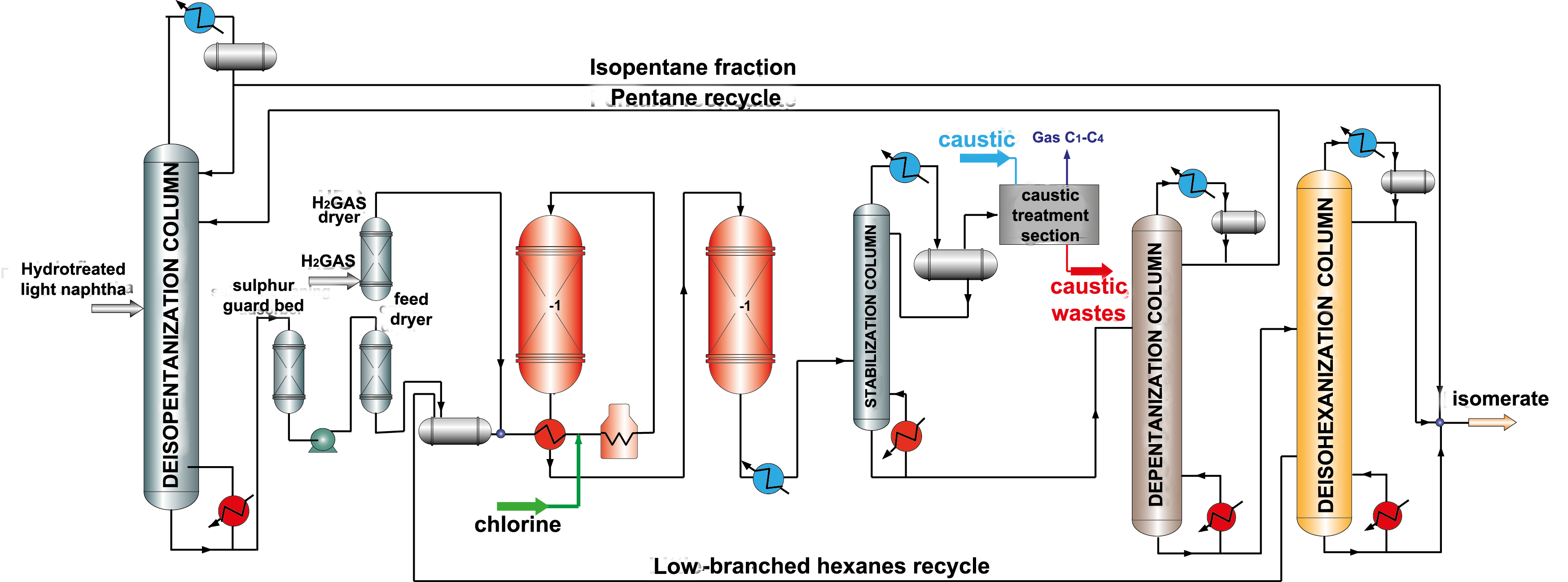 C5-C6 Fractions Isomerization | SIE NEFTEHIM, LLC